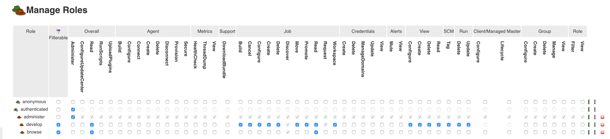 Role Based Access Control And Attribute Based Access Control Defined Oso 